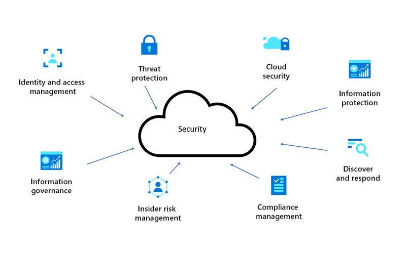 Is Your Data at Risk? A Look at Security in Microsoft Dynamics 365 | Dynamics Square
